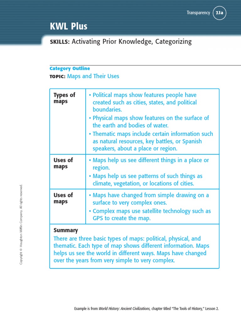 KWL Plus Chart 7.1a - Example | PDF | Map | Earth Sciences