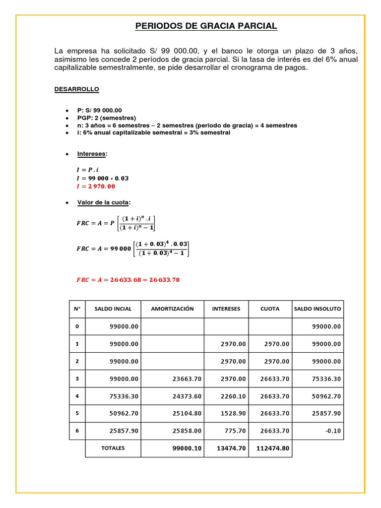 Periodos de Gracia Parcial Juver | PDF