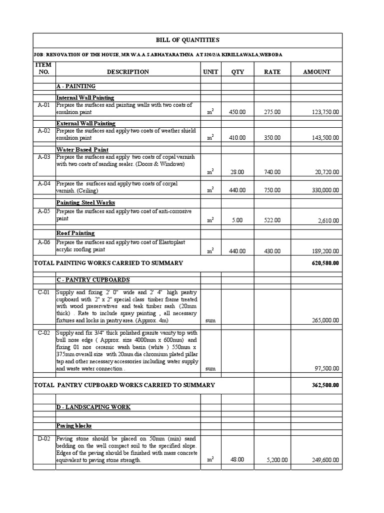 Boq Renovation | PDF | Varnish | Paint