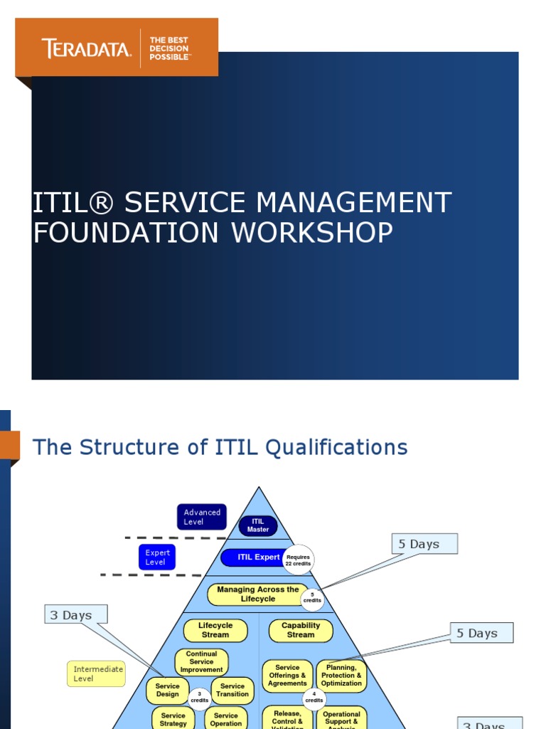 Itil® Service Management Foundation Workshop | PDF | Itil | Service ...