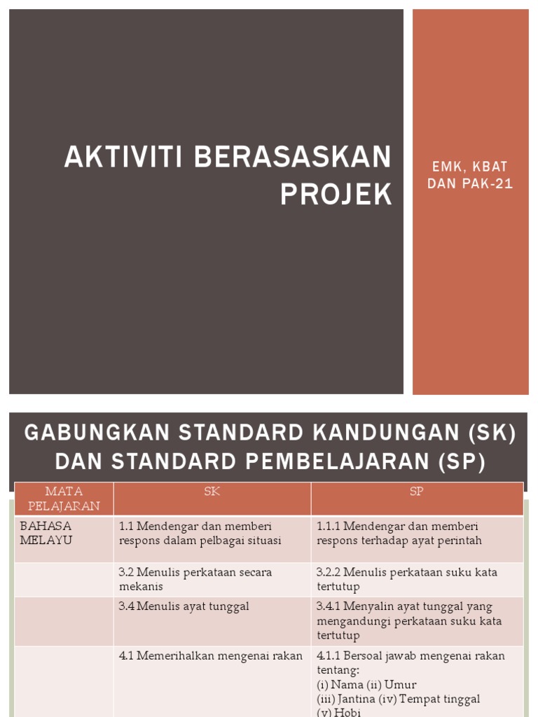 Aktiviti Berasaskan Projek | PDF