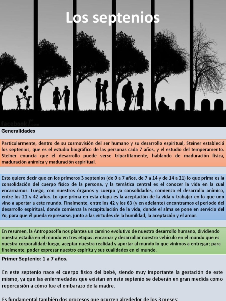 Teoría de los Septenios de Steiner | PDF | Temperamento | Vida