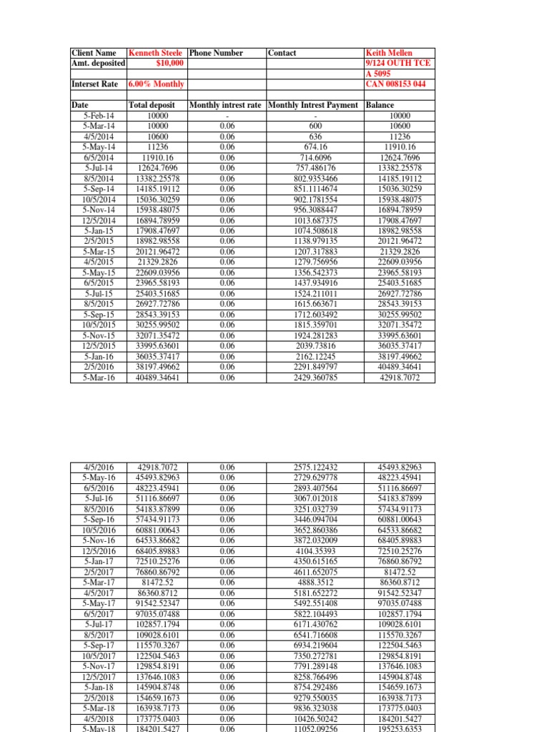 6% Monthly Interest Rate | PDF | Factor Income Distribution | Personal ...