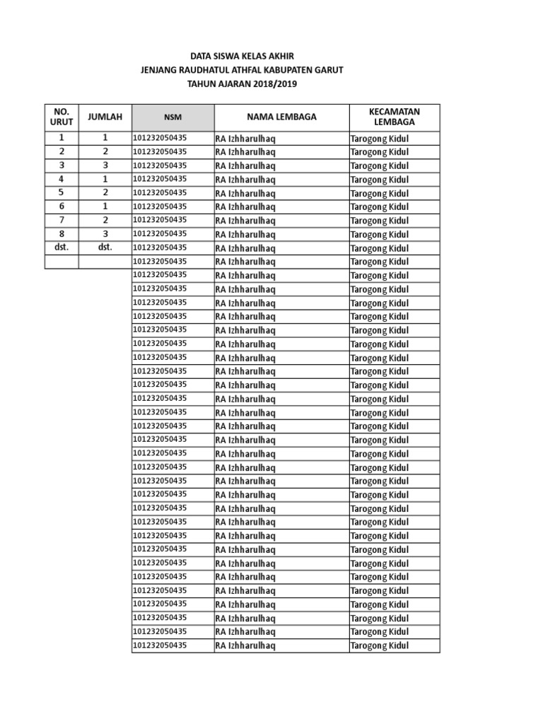 Data Siswa 2019 RA Izharul Haq | PDF
