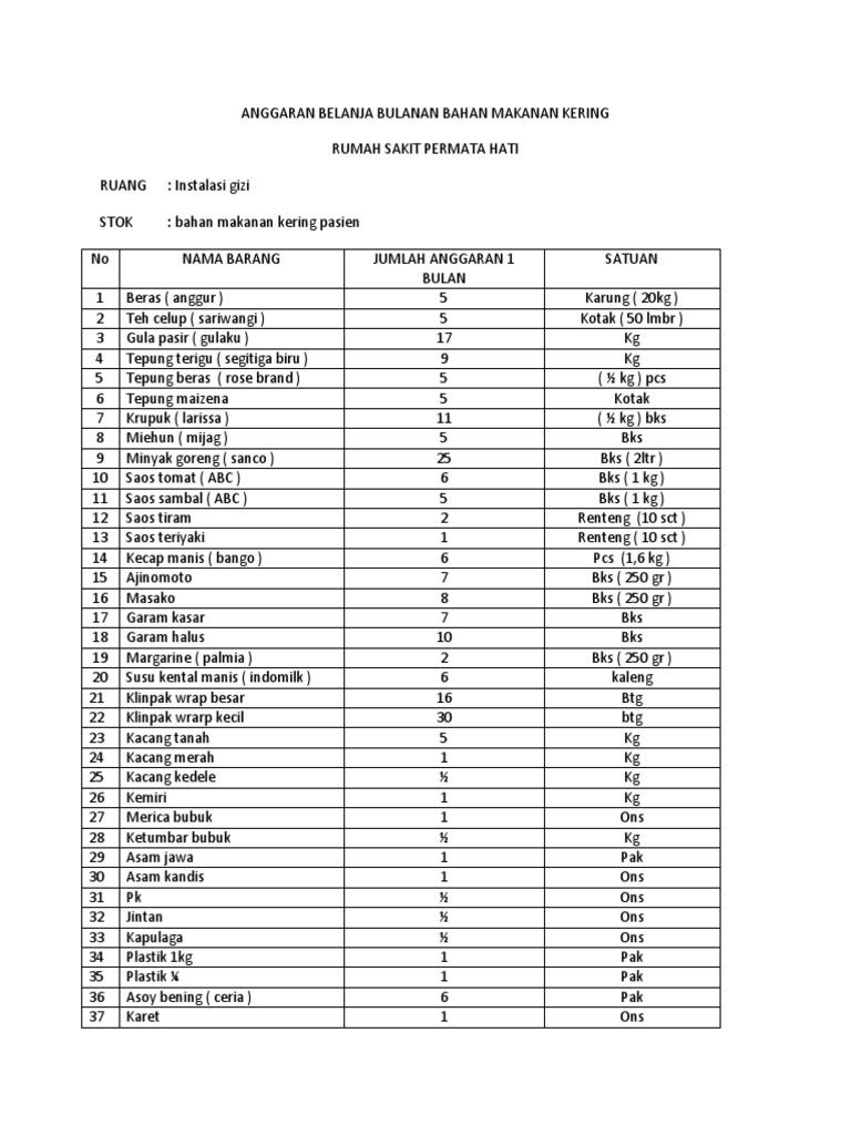 Anggaran Kebutuhan Belanja Bulanan Bahan Makanan Kering | PDF