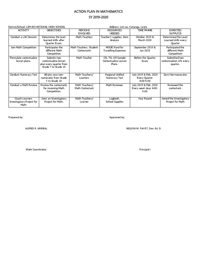 Action Plan in Mathematics SY 2019-2020: Prepared By: Approved by | PDF ...