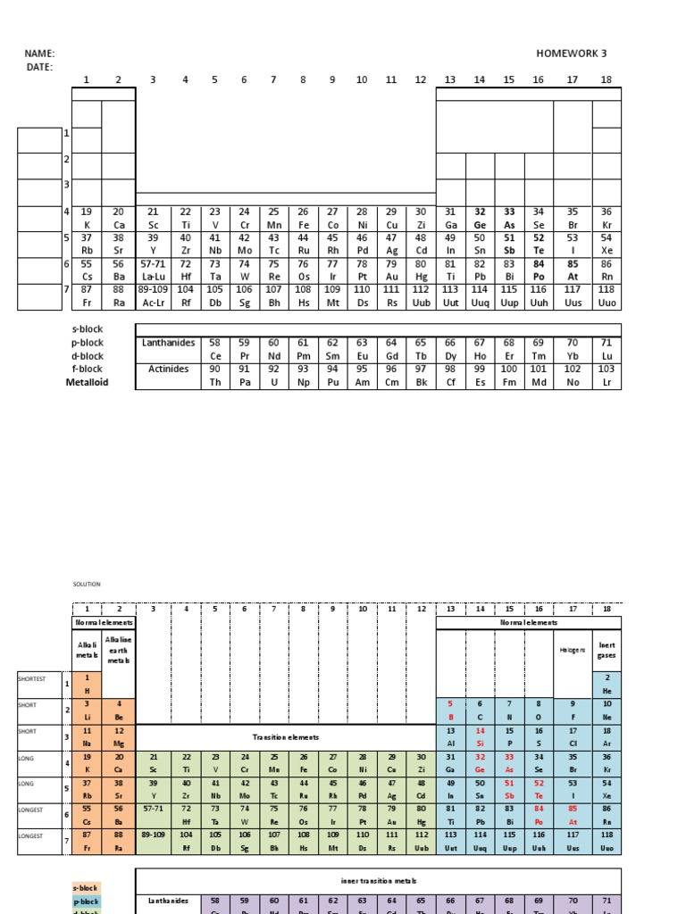 Periodic Table Homework Solution | PDF | Atoms | Chemistry