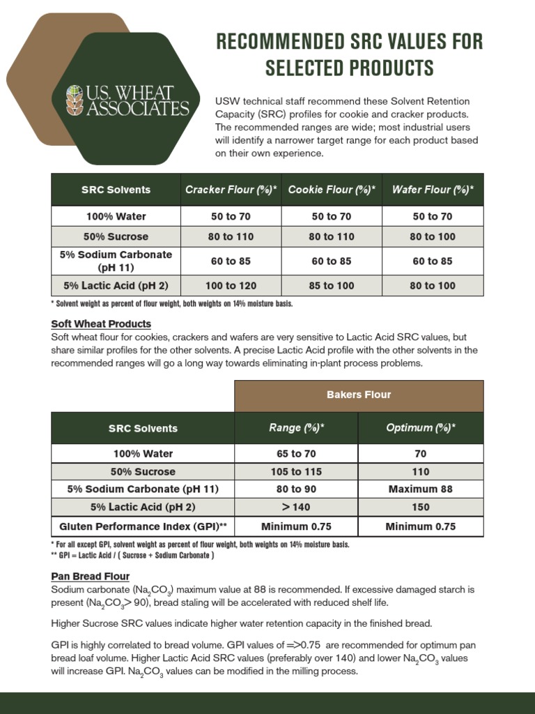 2018 Solvent Retention Capacity Recommendations | PDF | Flour | Sodium ...