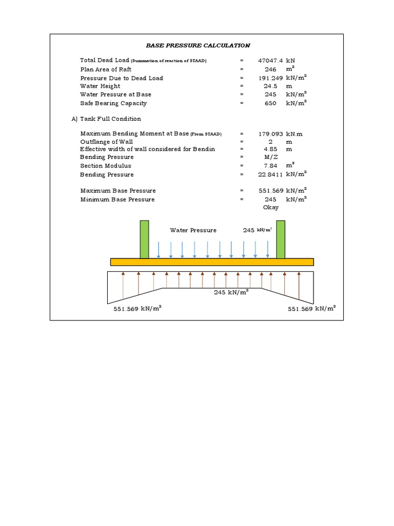 Base Pressure Calculation: (Summation of Reaction of STAAD) | PDF