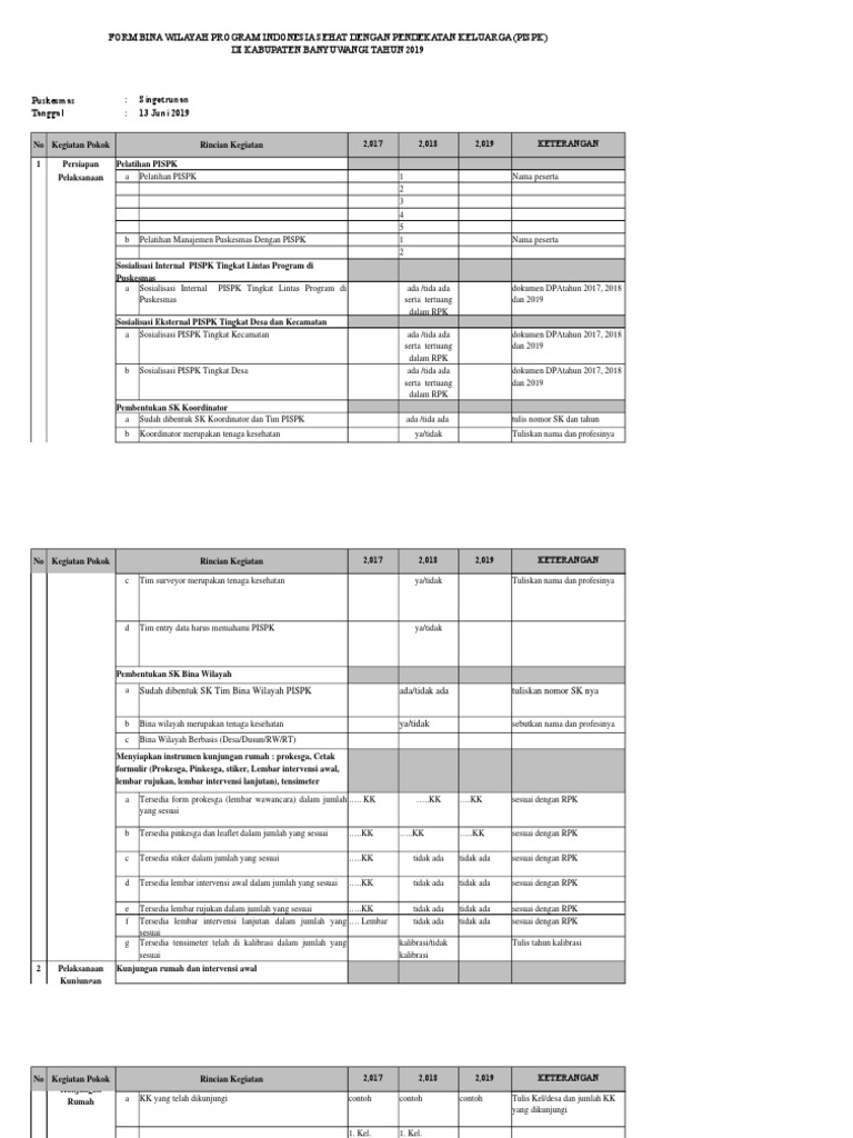 PISPK Banyuwangi 2019: Evaluasi dan Capaian | PDF