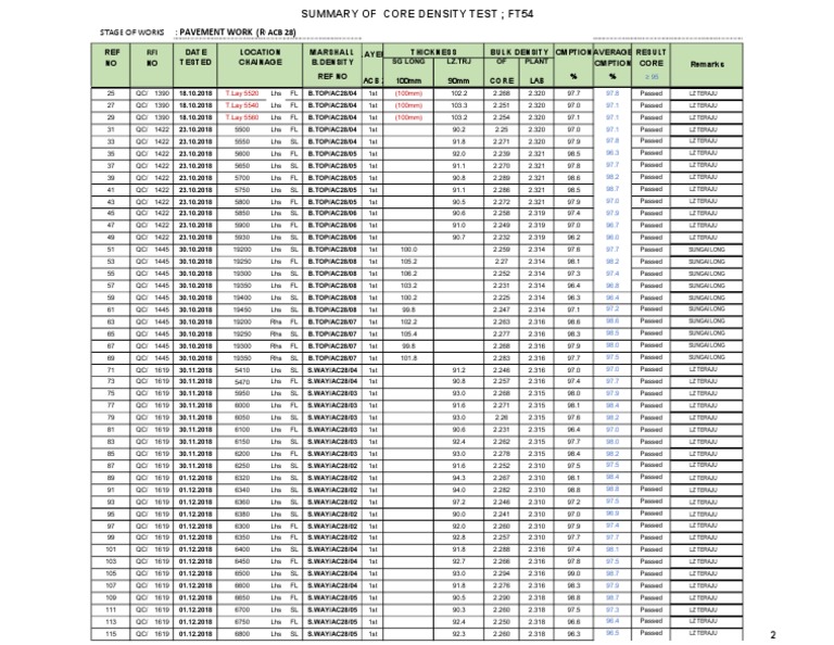 Summary Core Density | PDF