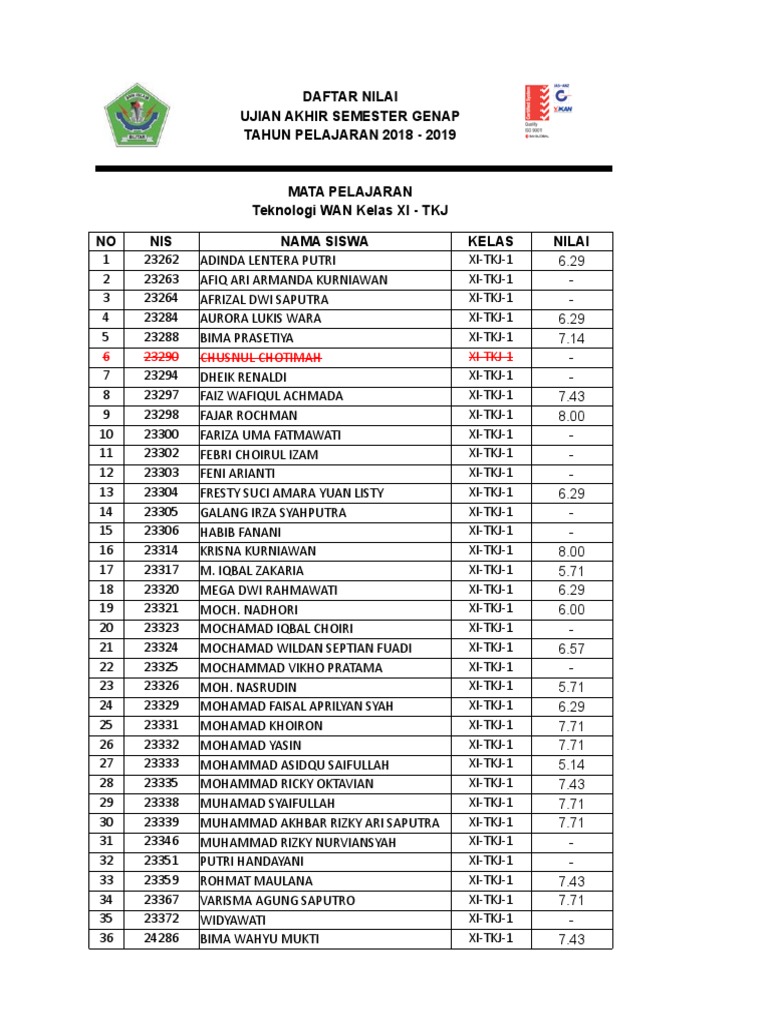 Kelas XI - TKJ - Teknologi WAN | PDF