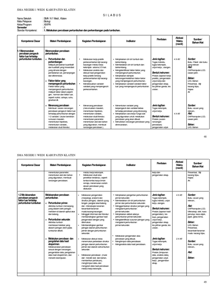 Silabus Biologi Kelas Xii Ipa PDF | PDF