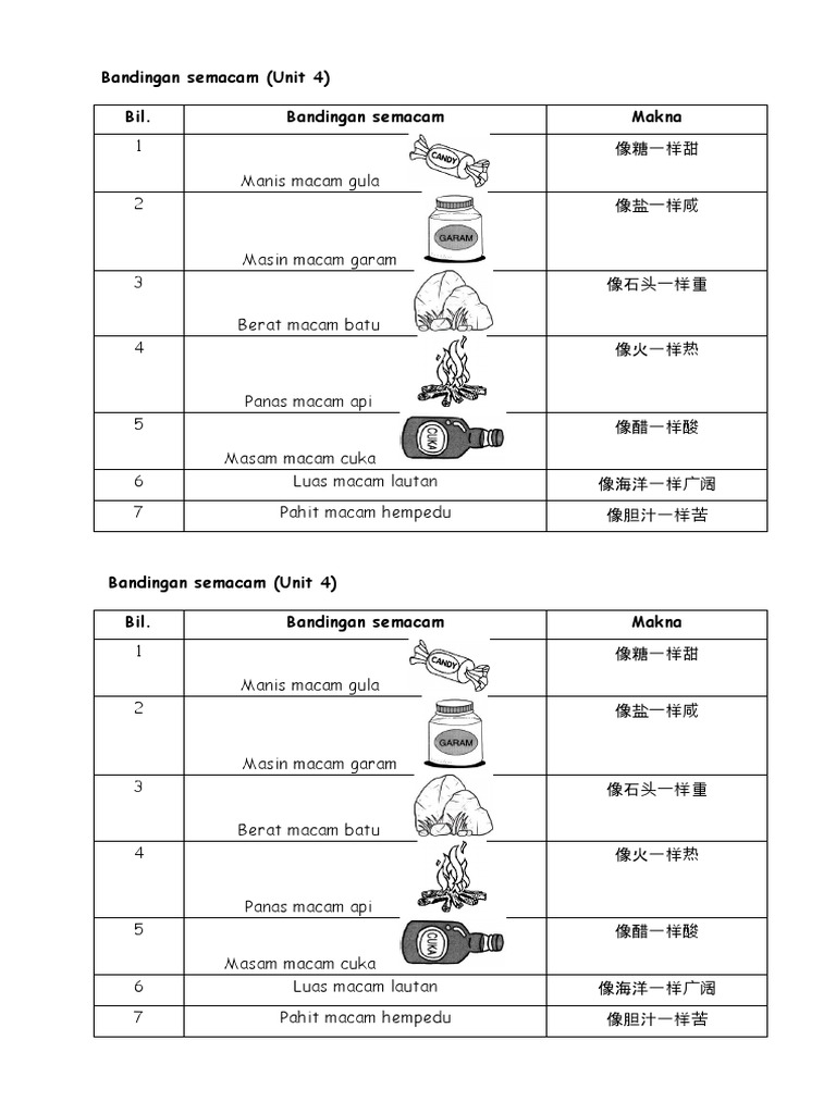 Bandingan Semacam Unit4 | PDF