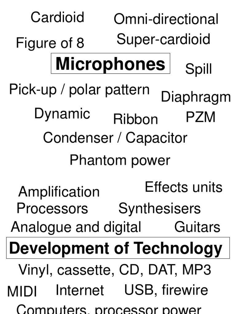 Microphones: Cardioid Figure of 8 Omni-Directional Super-Cardioid | PDF ...