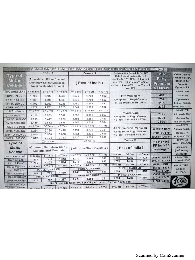 Motor Rating | PDF