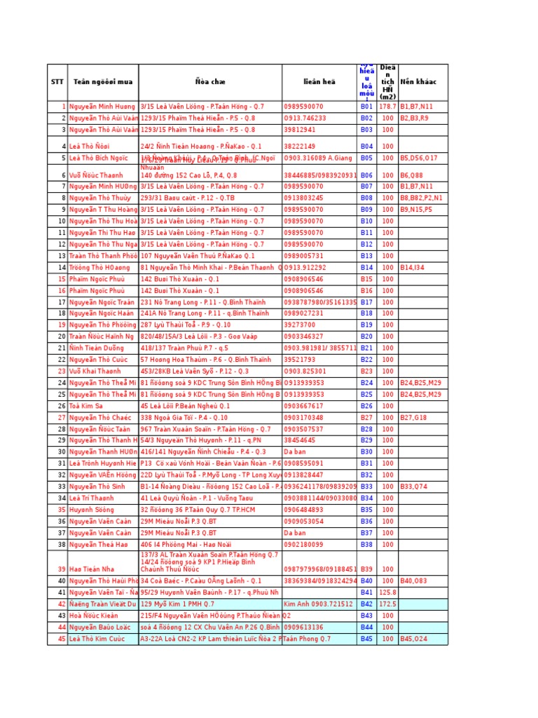 950 Khách Hàng Him Lam | PDF
