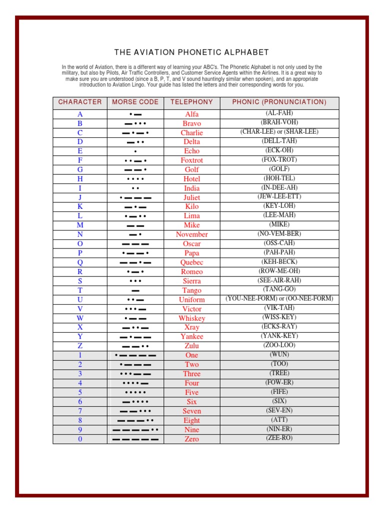 Aviation Alphabet PDF | PDF | Naming Conventions | Notation