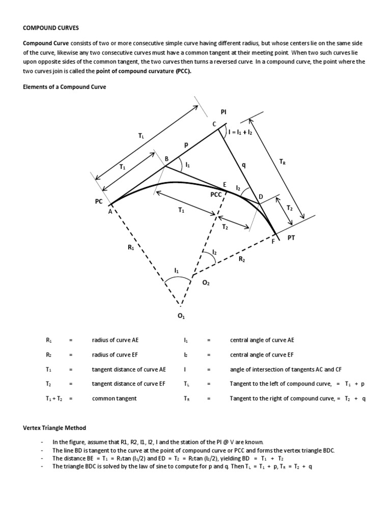 Lesson 3 Compound Curves | Sine | Latitude