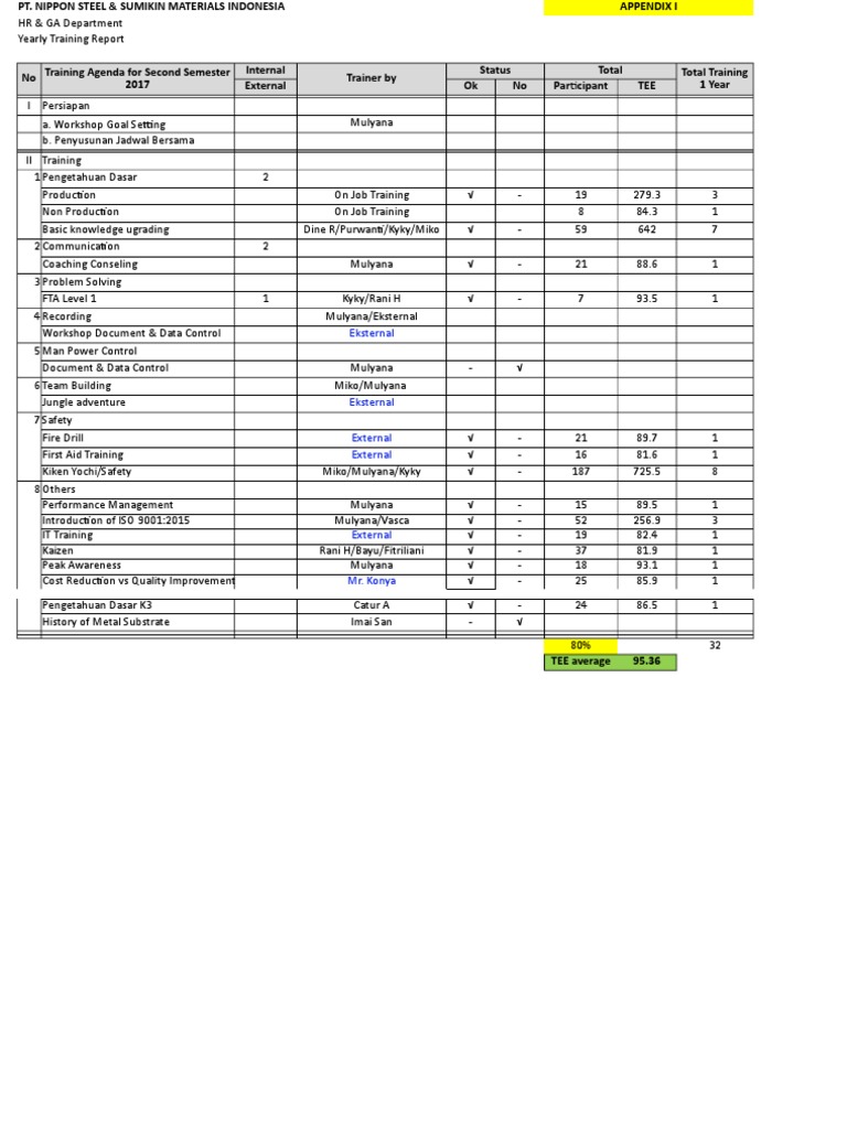 Contoh Training Report 2019 | PDF | Business | Business
