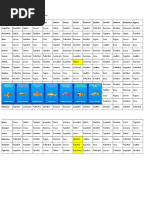 Body/Fin Breeding Chart For Fish Tycoon | PDF | Sharks | Vertebrates