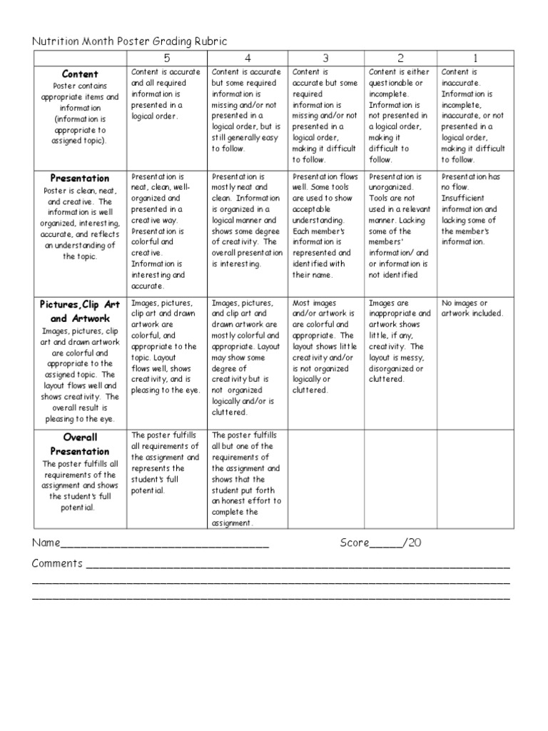 Poster Rubric Template