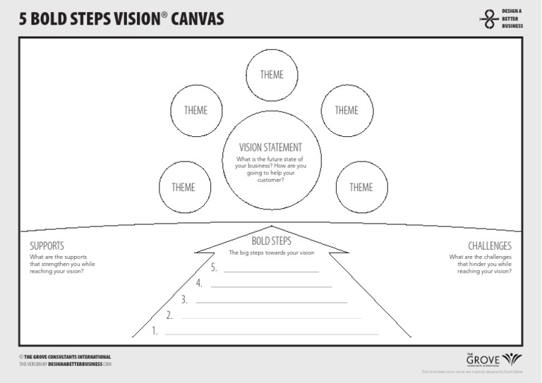 5 Bold Steps Canvas PDF | PDF | Business
