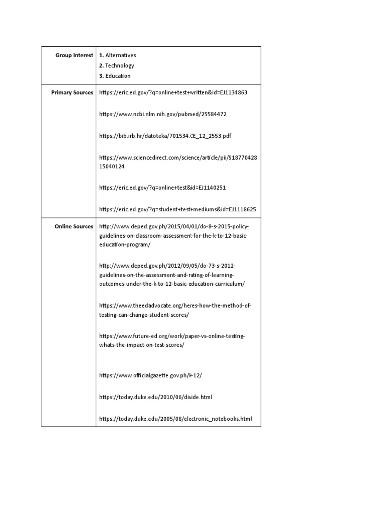 Group Interest 1. Alternatives 2. Technology 3. Education Primary ...