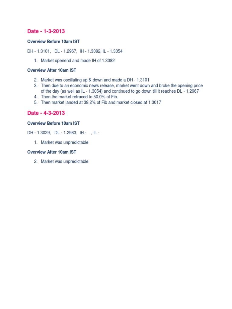 FX March Chart | PDF