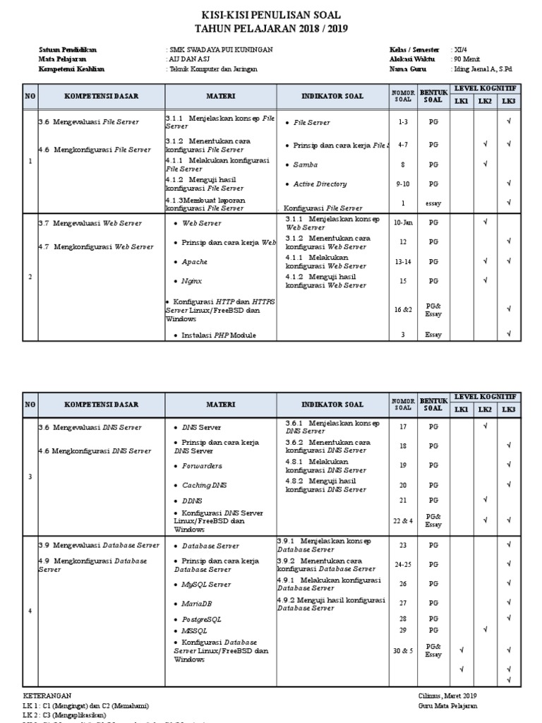 Kisi 2 Soal Aij Asj | PDF
