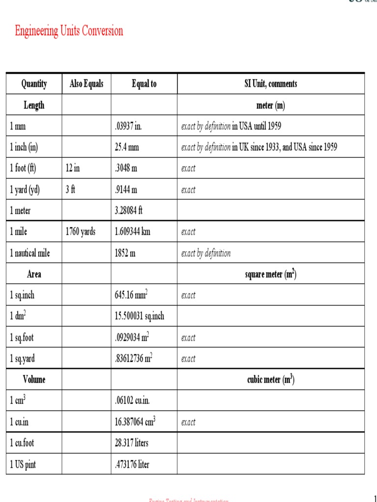 ECU Calibration Diesel Engine Units Conversion Table | PDF | Litre ...
