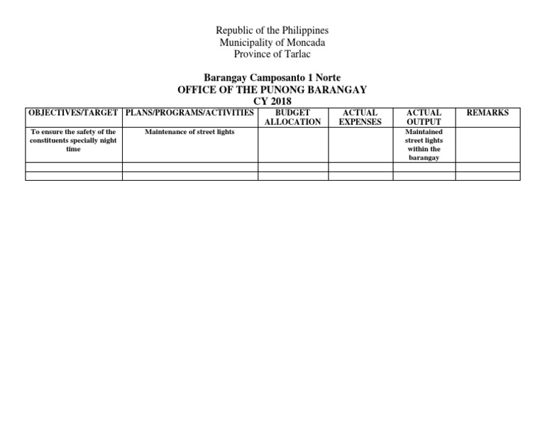 Accomplishment Report of Bpoc, Output | PDF