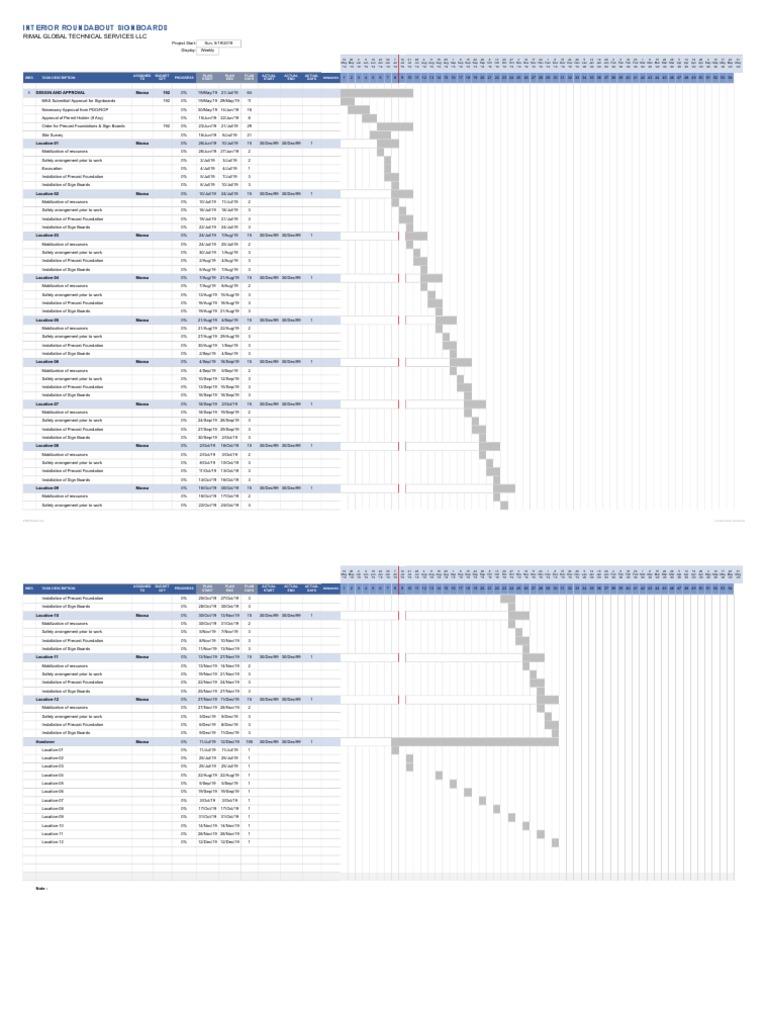 Sign Board Work Schedule | PDF