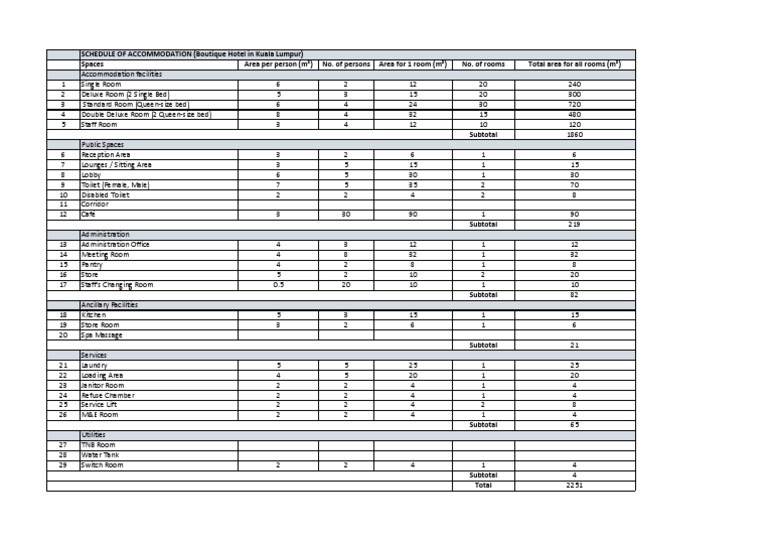 Accommodation Schedule and Space Allocation for a 20-Room Boutique ...