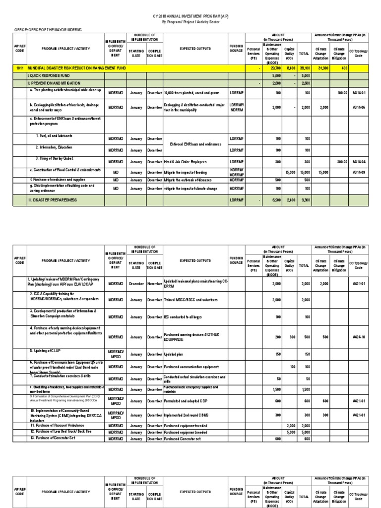 Cy 2018 Annual Investment Program (Aip) by Program / Project / Activity ...
