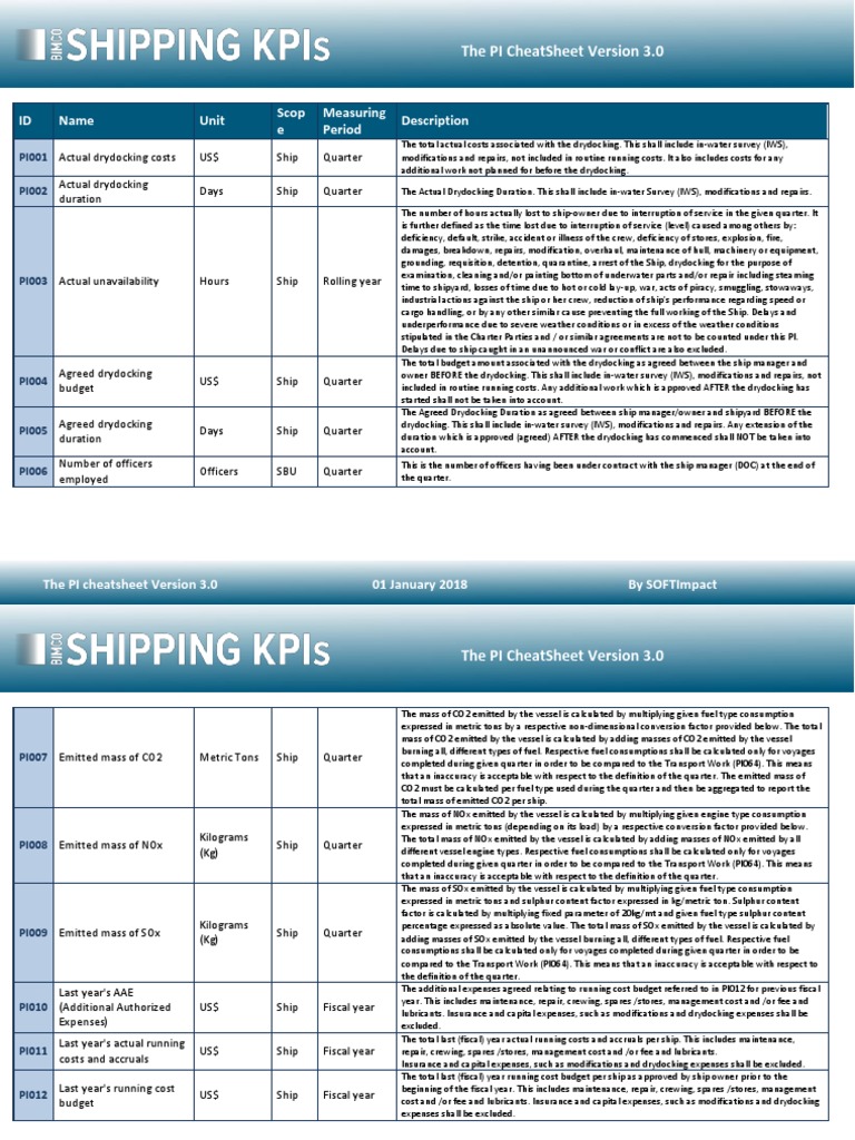 Key Performance Indicators for Measuring Ship Operations and Costs ...