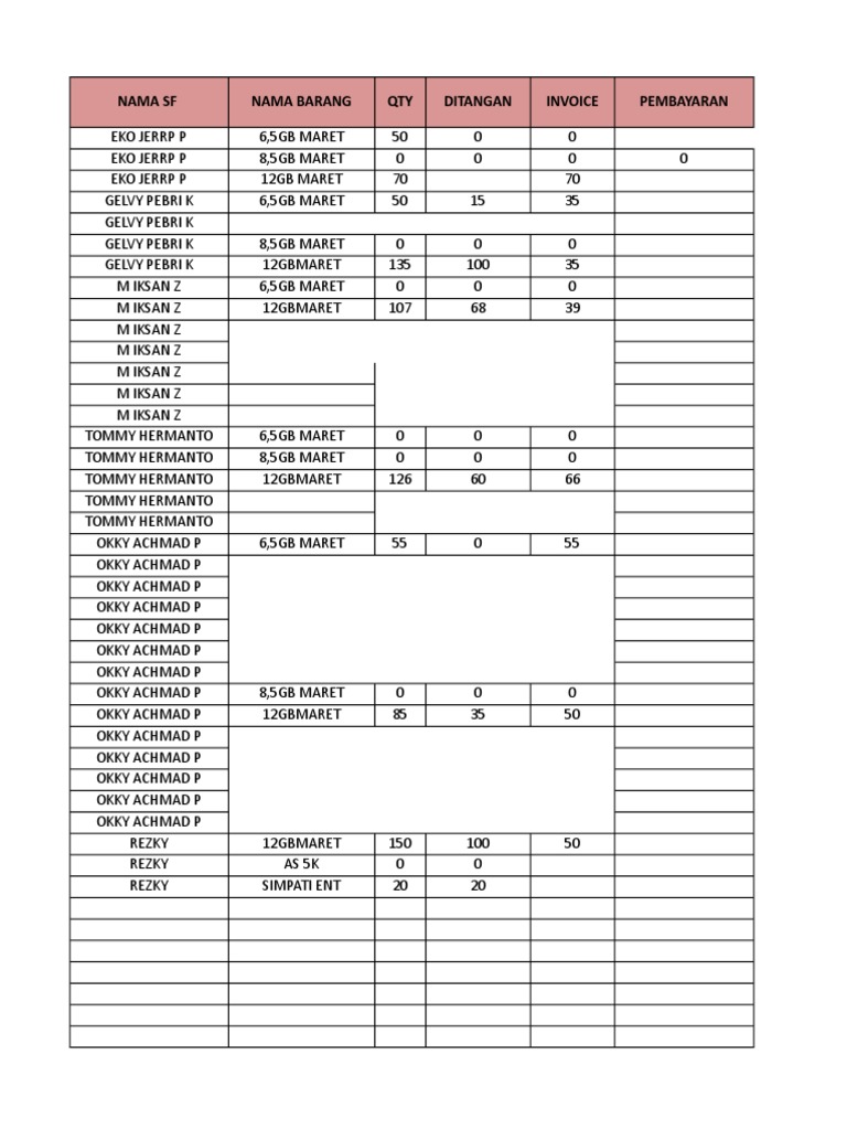 5364 - Rekap Invoice Mei | PDF