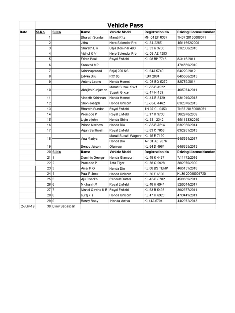 Webandcrafts - Vehicle Pass | PDF | Motorcycling | Automotive Industry