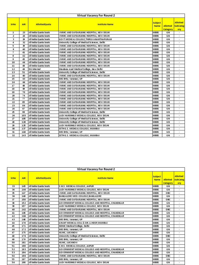 ShowPdf PDF | PDF | New Delhi | Academic Degree