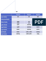 Sanskrit Tense Table | PDF