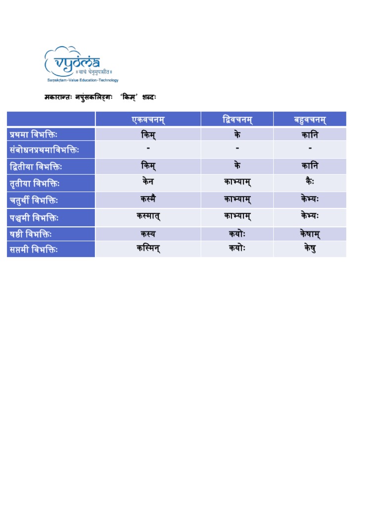 Kim Shabda Napumsakalinga