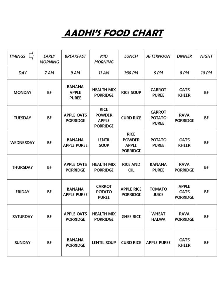 Aadhi'S Food Chart: Timings Early Morning 7 Am Breakfast MID Morning 11 ...