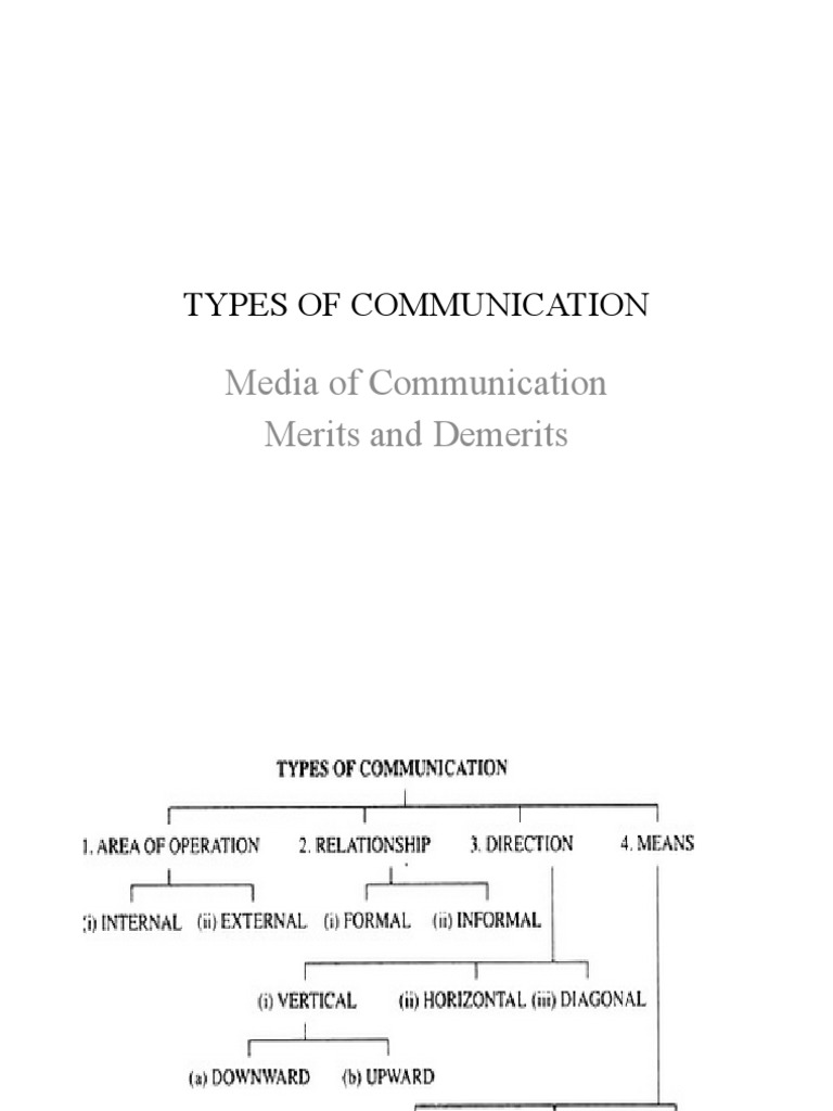 Types of Communication | PDF | Nonverbal Communication | Body Language