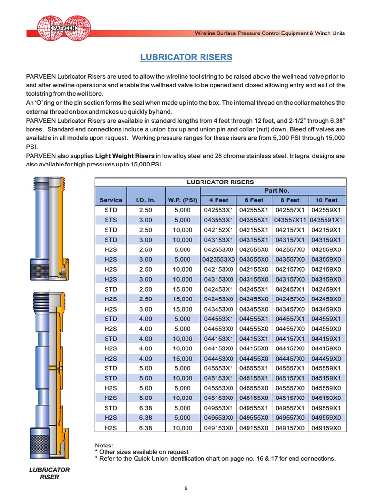 Lubricator Risers PDF | PDF | Valve | Manufactured Goods