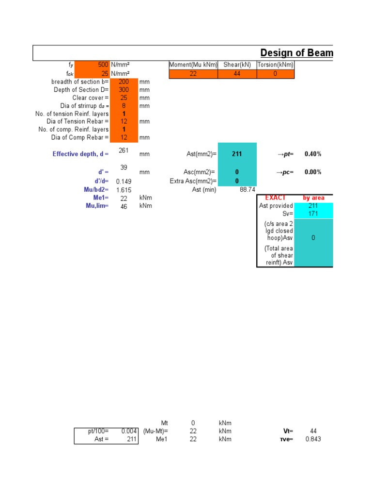 Design of Beam: Effective depth, d = d' = d'/d= Mu/bd2= Me1= Mu,lim ...