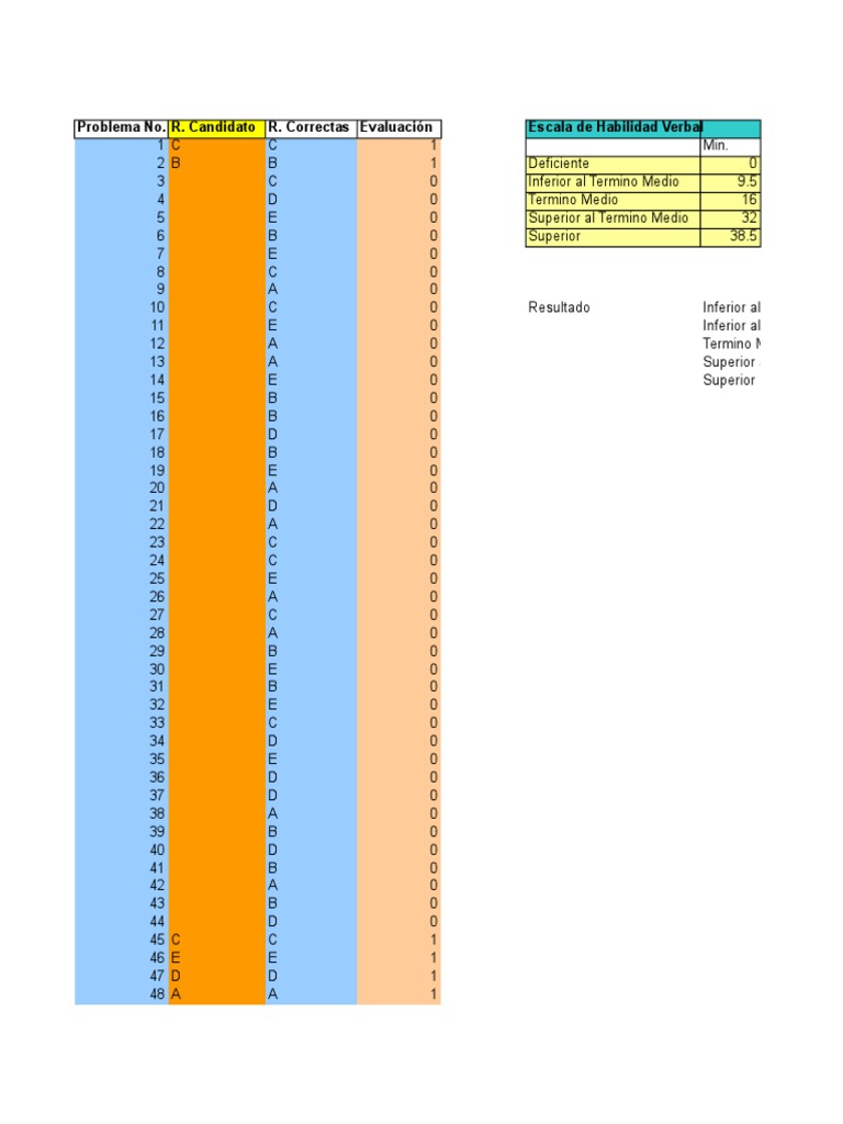 Plantilla DAT-5 | PDF