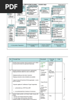 ZB Form Process Flow | PDF | Cargo | Electronic Data Interchange