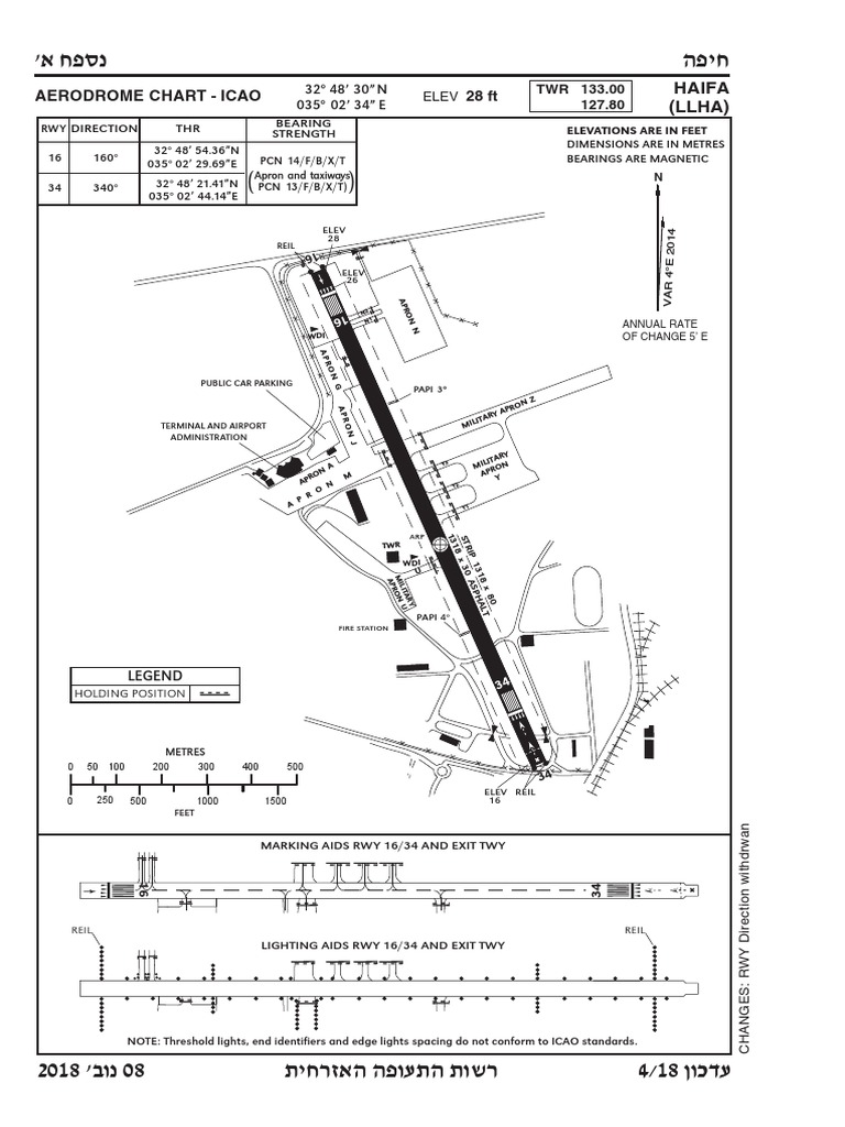 LLHA - Ground Chart | PDF | Transportation Engineering | Transport