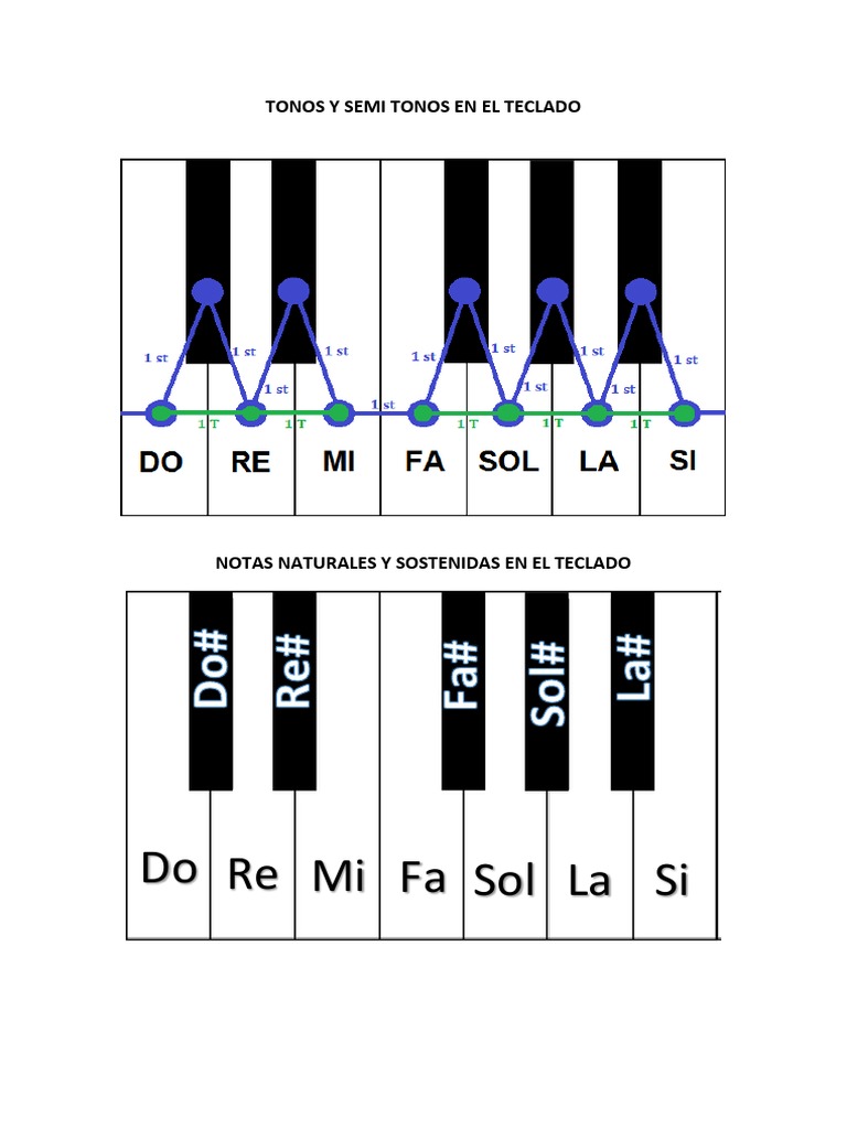 Tonos y Semi Tonos en El Teclado