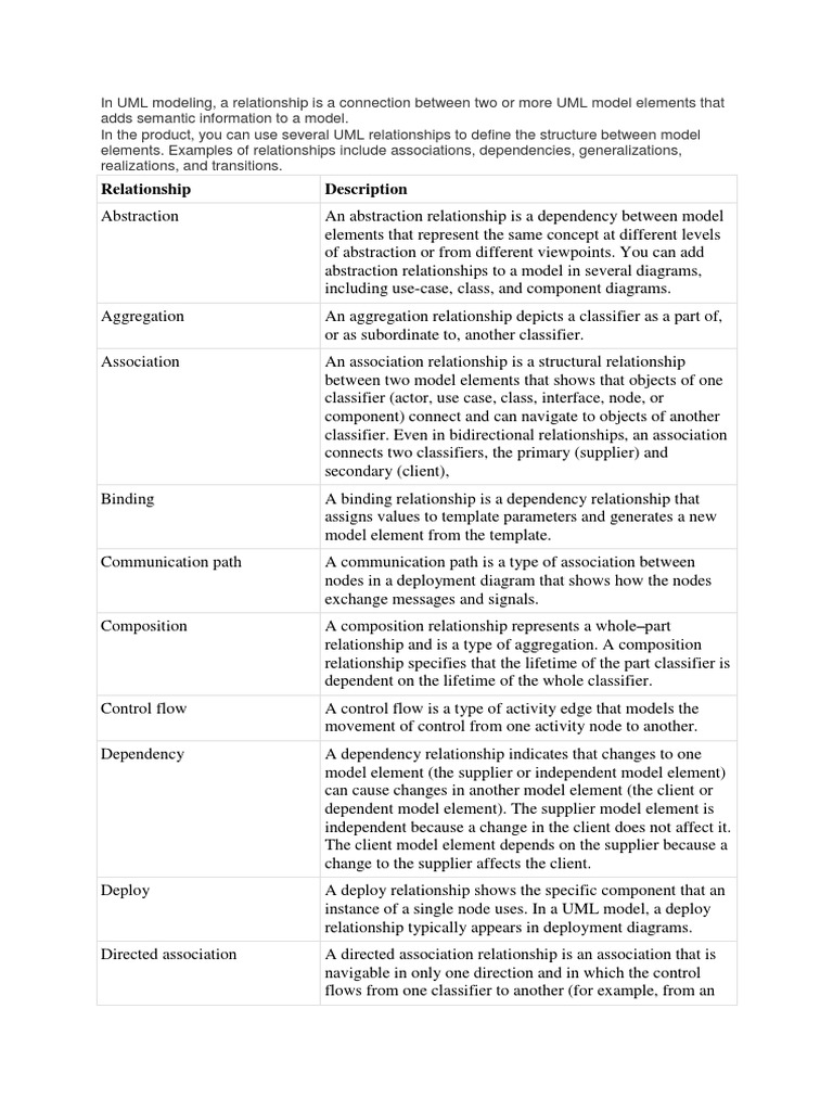 Uml Relationships | PDF | Class (Computer Programming) | Use Case